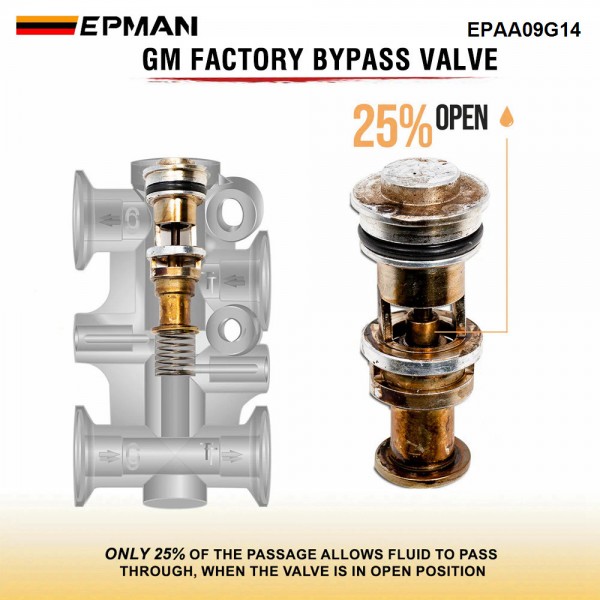 EPMAN Transmission Fluid Thermal Bypass Valve For GM 3.0L W/ 10L80 10 ...