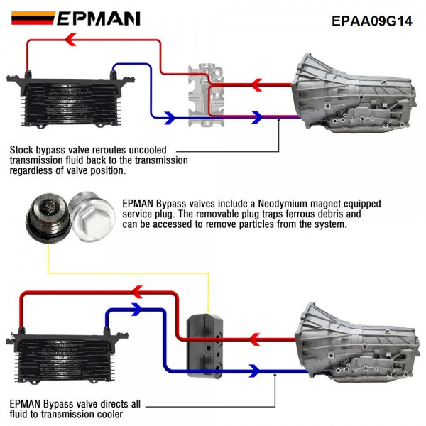 EPMAN Transmission Fluid Thermal Bypass Valve For GM 3.0L W/ 10L80 10 ...